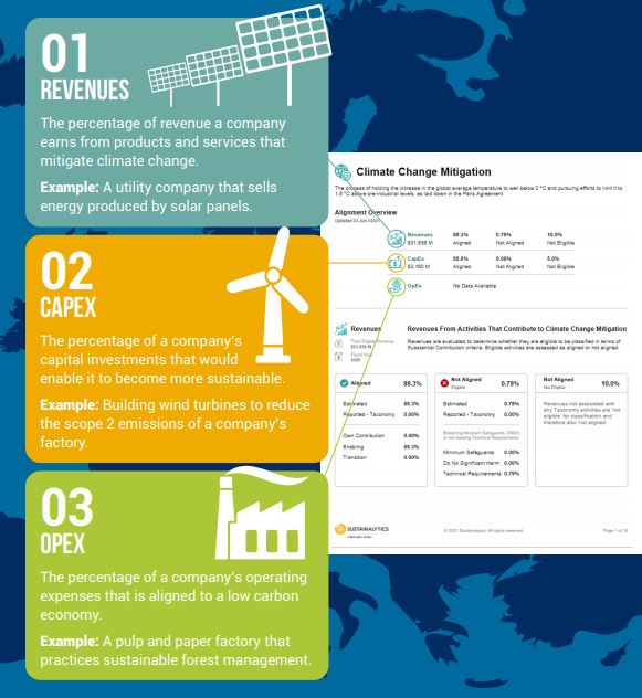Sustainalytics' EU Taxonomy Solutions Sustainalytics' EU Taxonomy Solutions